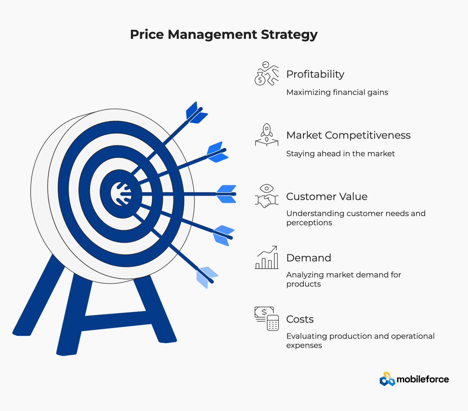 What Is Price Management? Strategy, Tools & Best Practices Explained