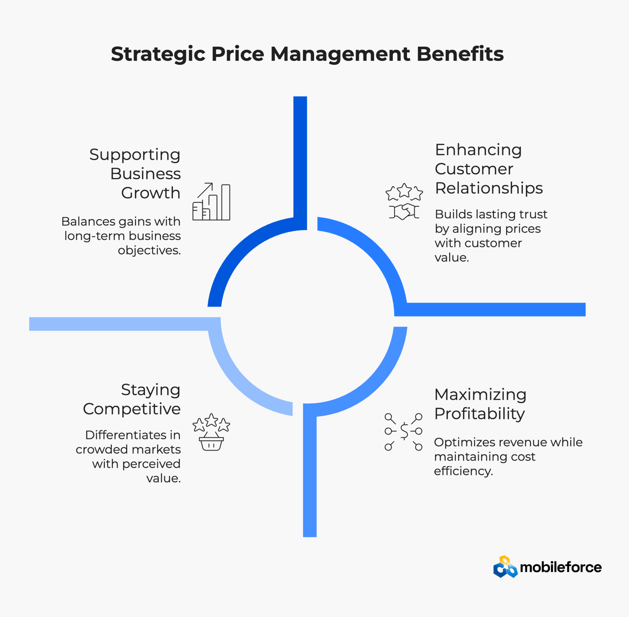 What Is Price Management? Strategy, Tools & Best Practices Explained