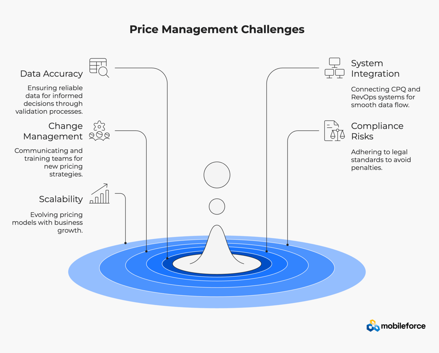 What Is Price Management? Strategy, Tools & Best Practices Explained