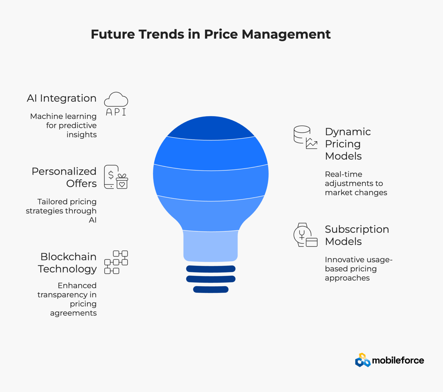 What Is Price Management? Strategy, Tools & Best Practices Explained