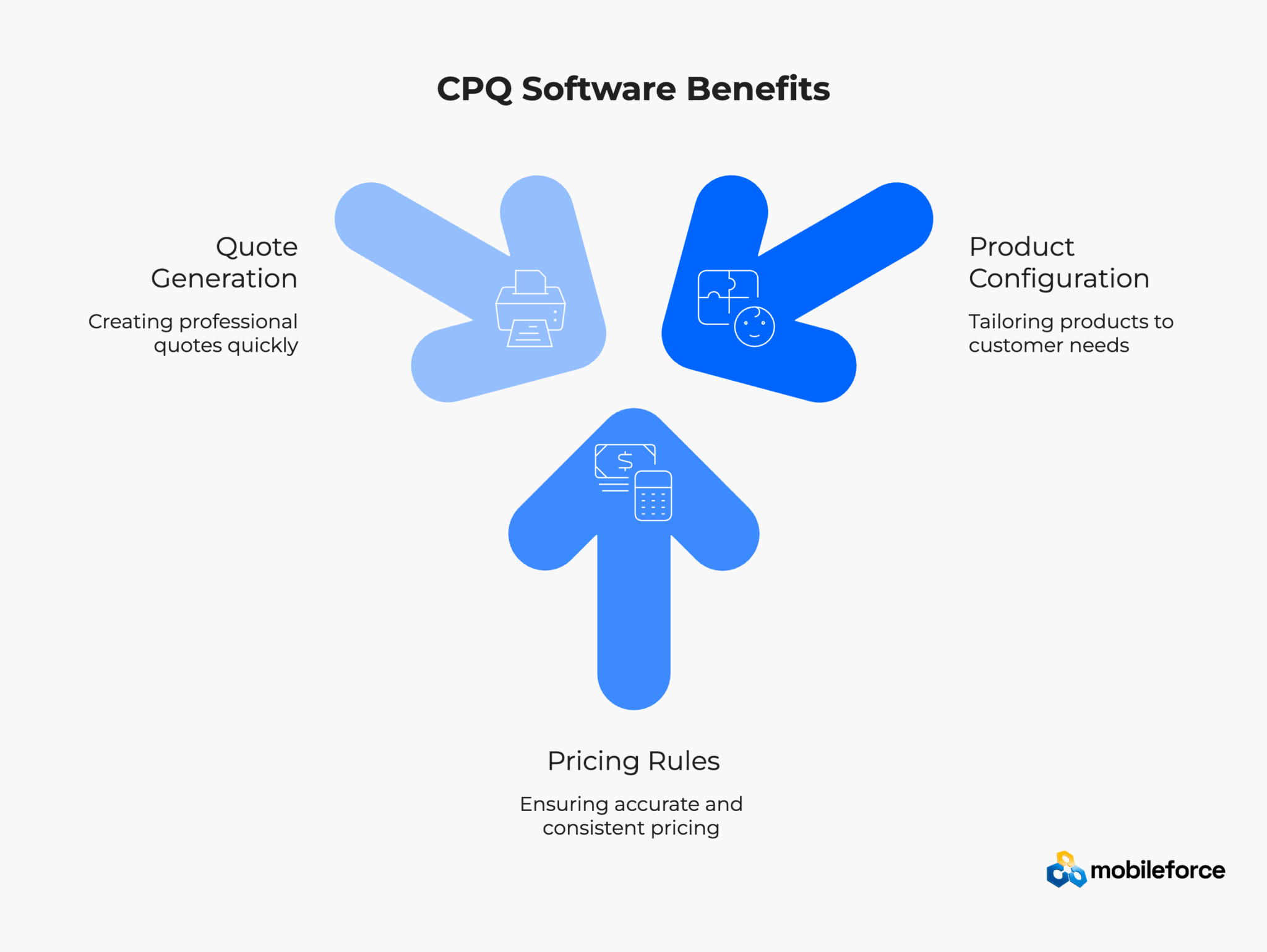 Quote Management: Definition, Tools & Benefits