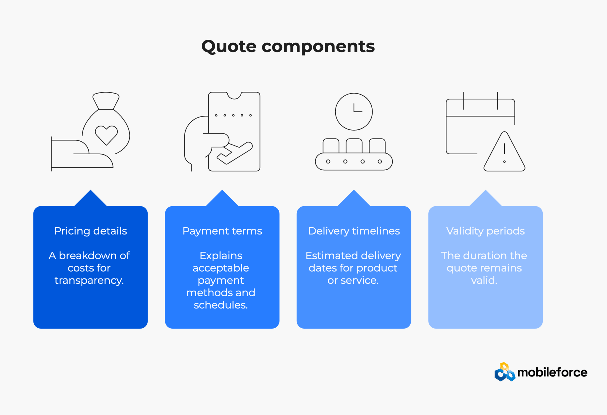 Quote Management: Definition, Tools & Benefits