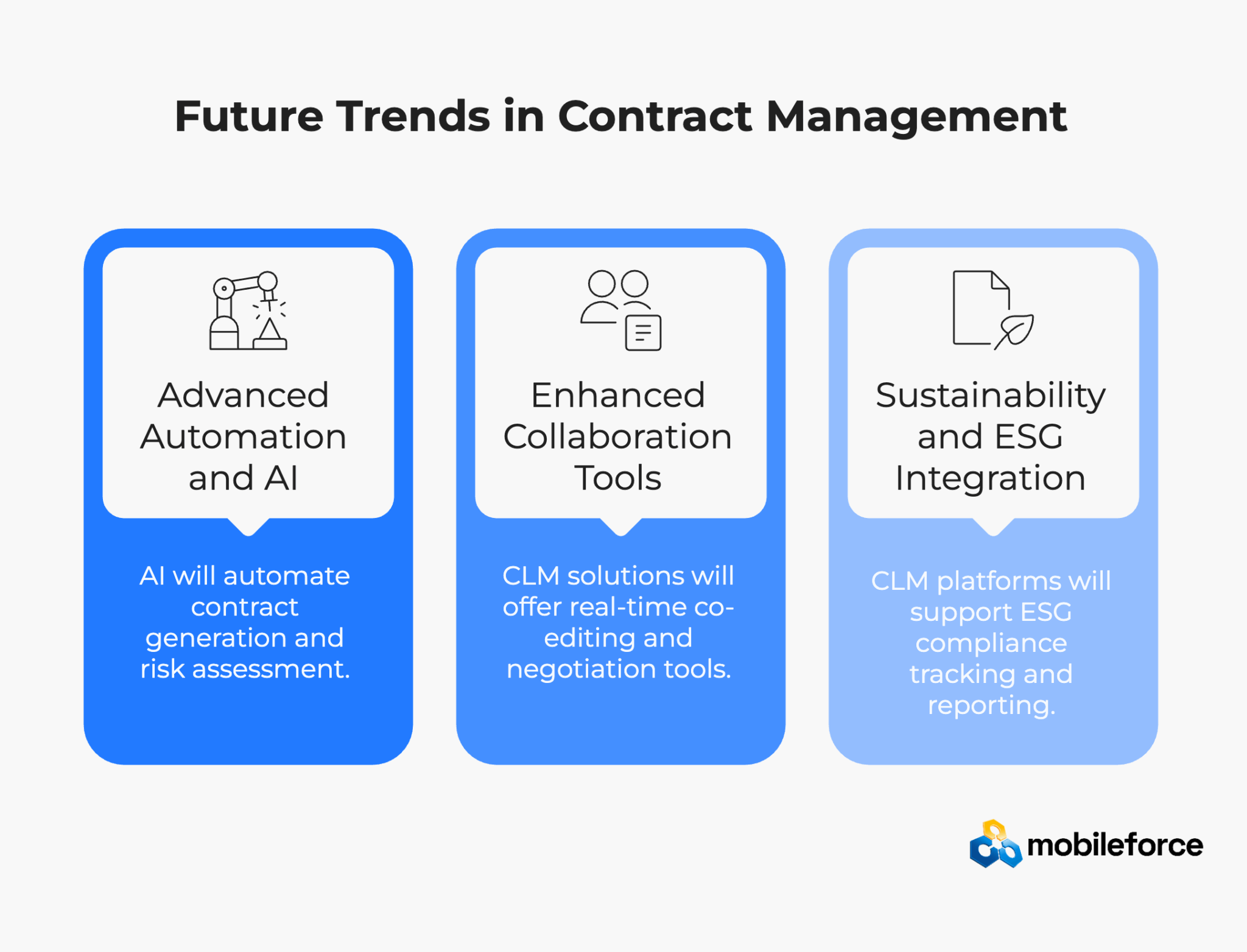 Contract Lifecycle Management (CLM): Stages & Benefits