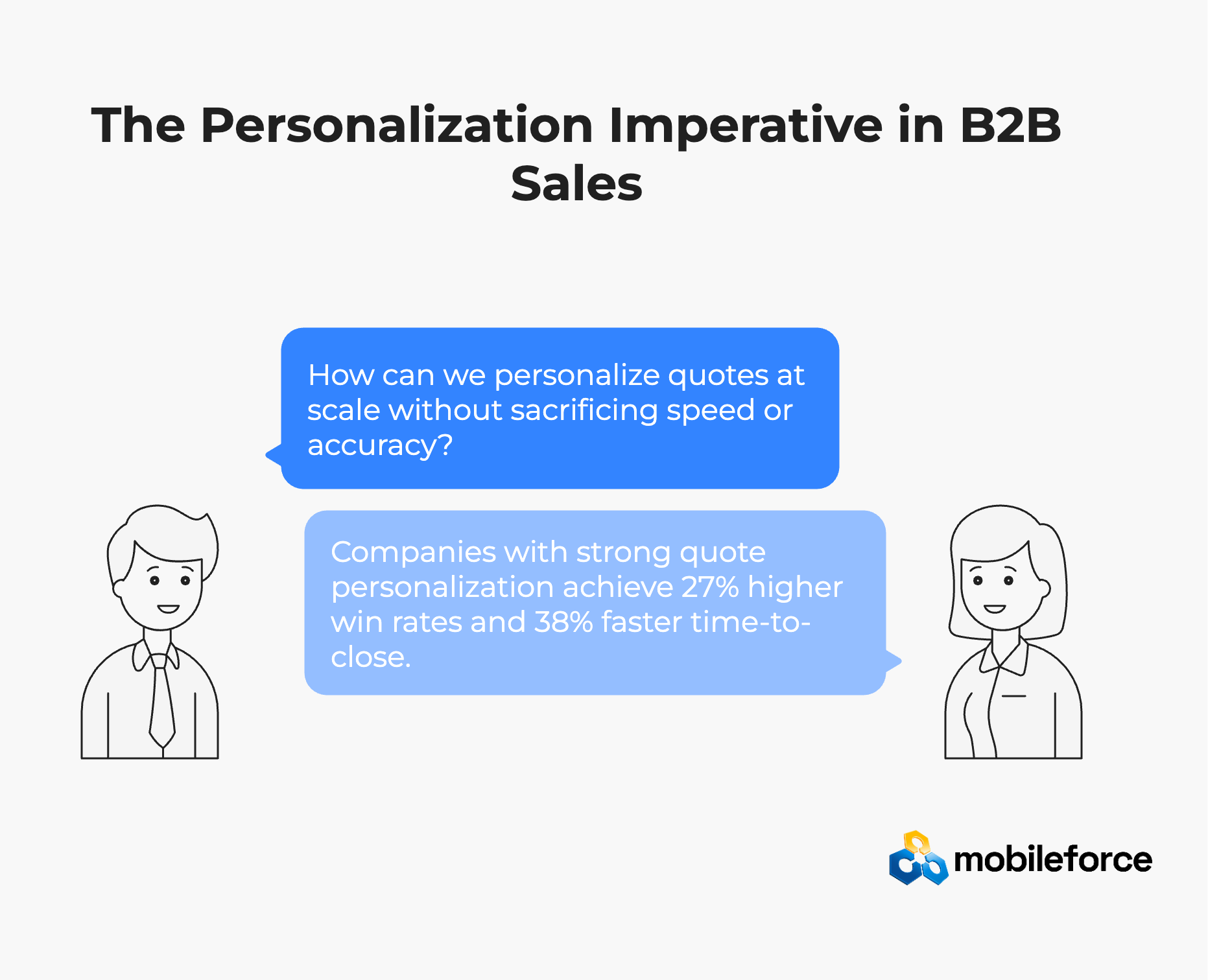 Drive growth with personalized CPQ quotes and pricing