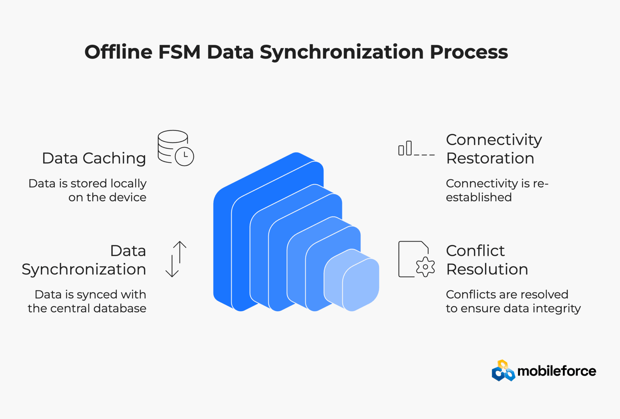 Top 9 Field Service Management Features That Make Mobileforce FSM Stand ...