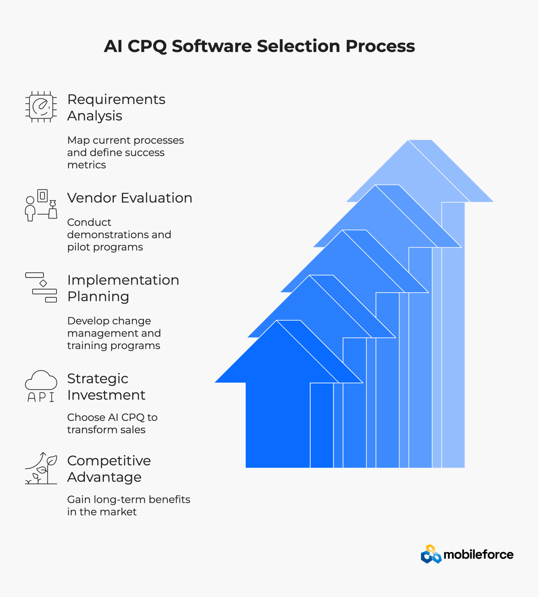 Best CPQ Software 2026: AI-Powered Pricing Guide