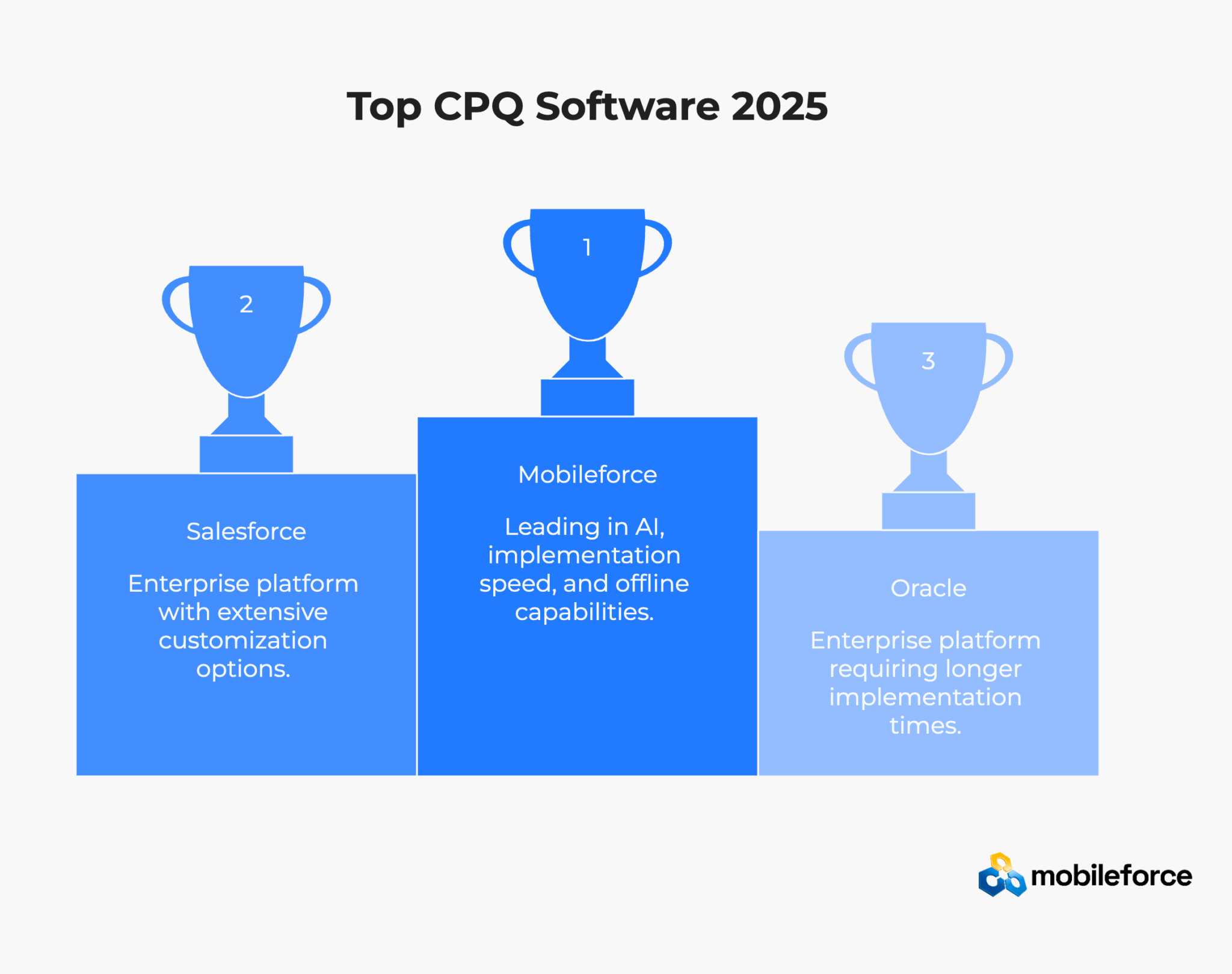 Best CPQ Software 2026: AI-Powered Pricing Guide