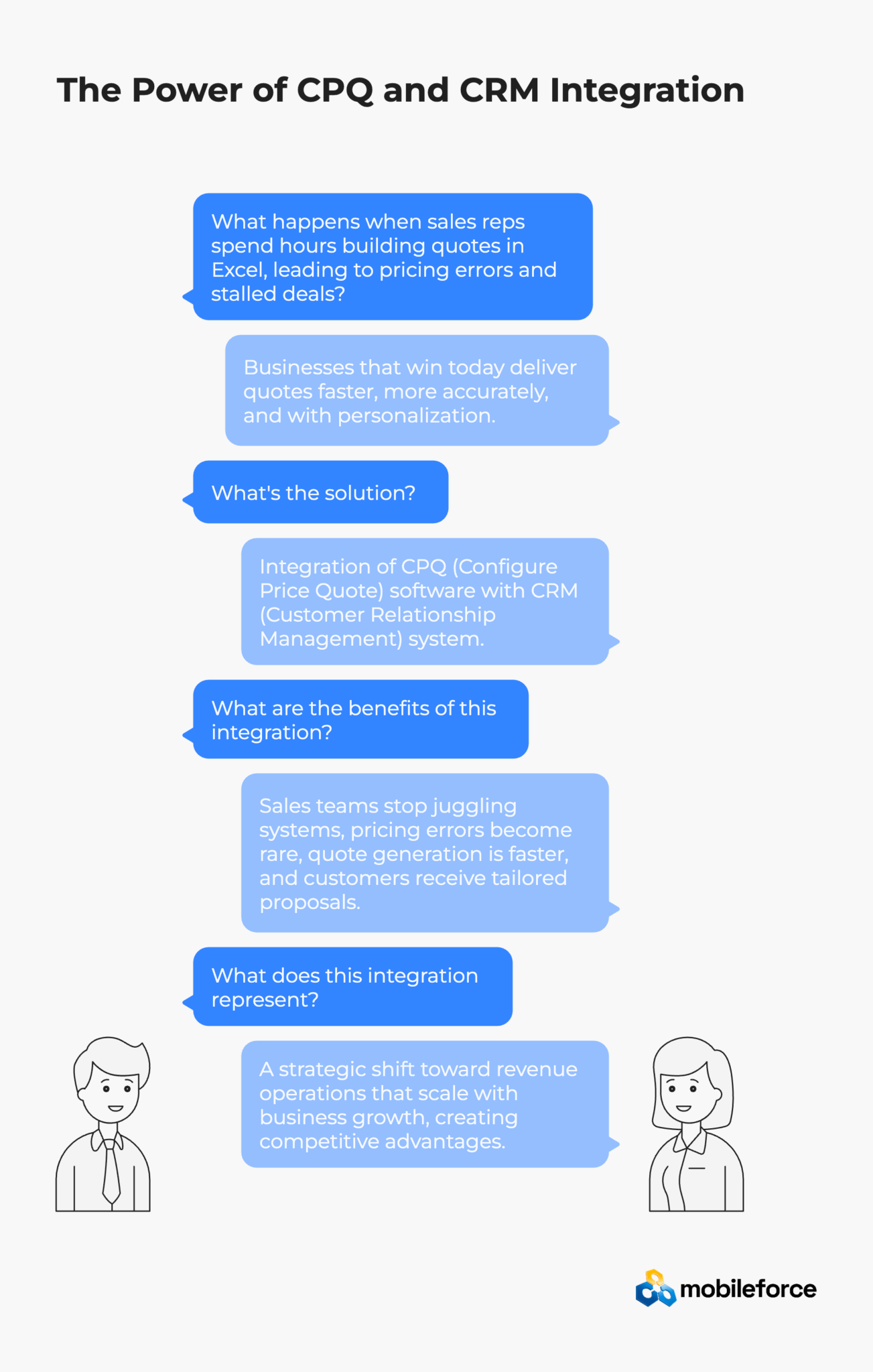 CRM Integration Guide: How to Seamlessly Connect CPQ with Your Sales ...