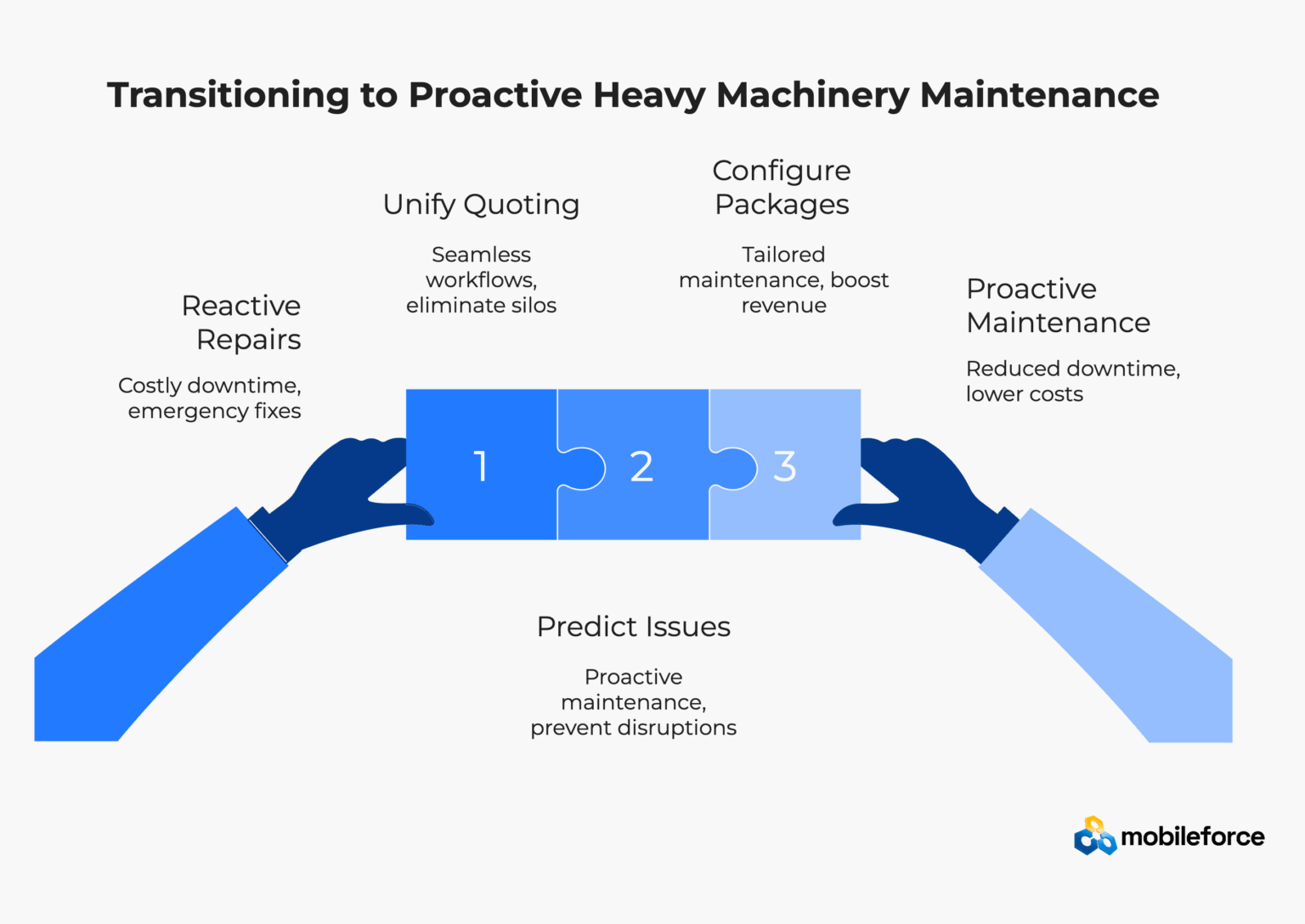 CPQ for Heavy Machinery MRO: From Reactive Repairs to Configured ...