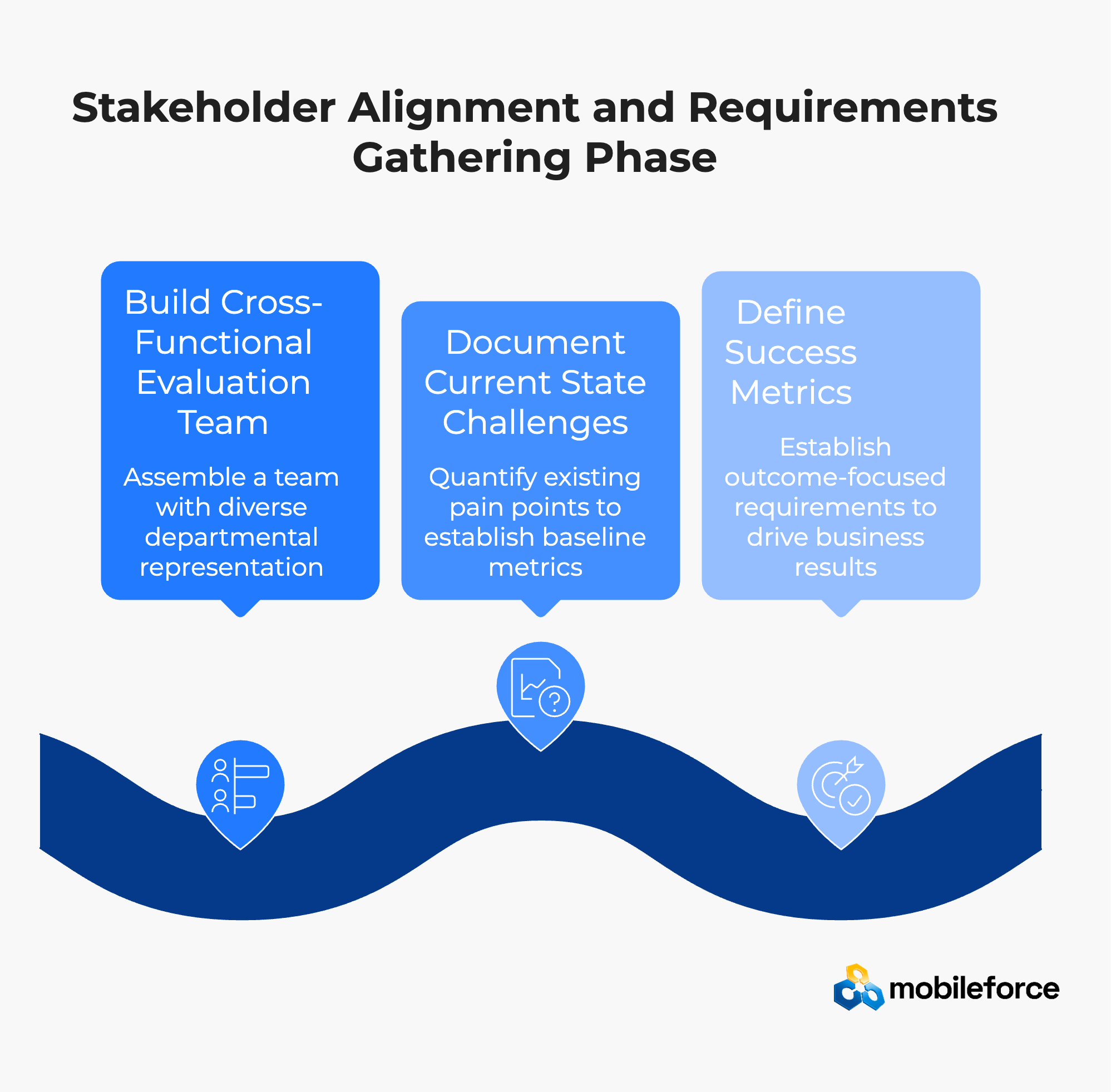CPQ Vendor Selection Guide 2026 | Complete Evaluation Framework