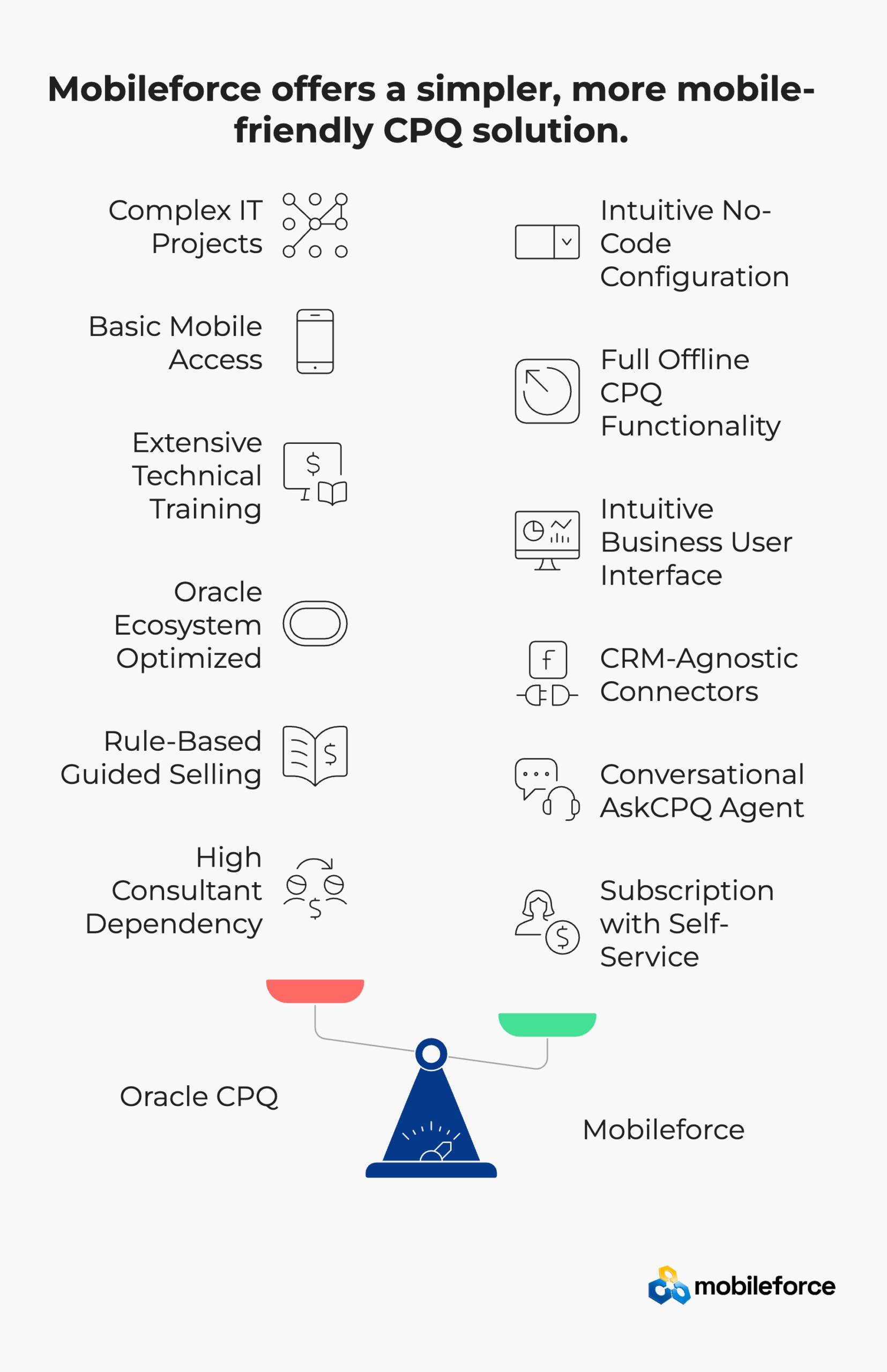 Oracle CPQ vs Mobileforce Which CPQ Fits Enterprises in 2026