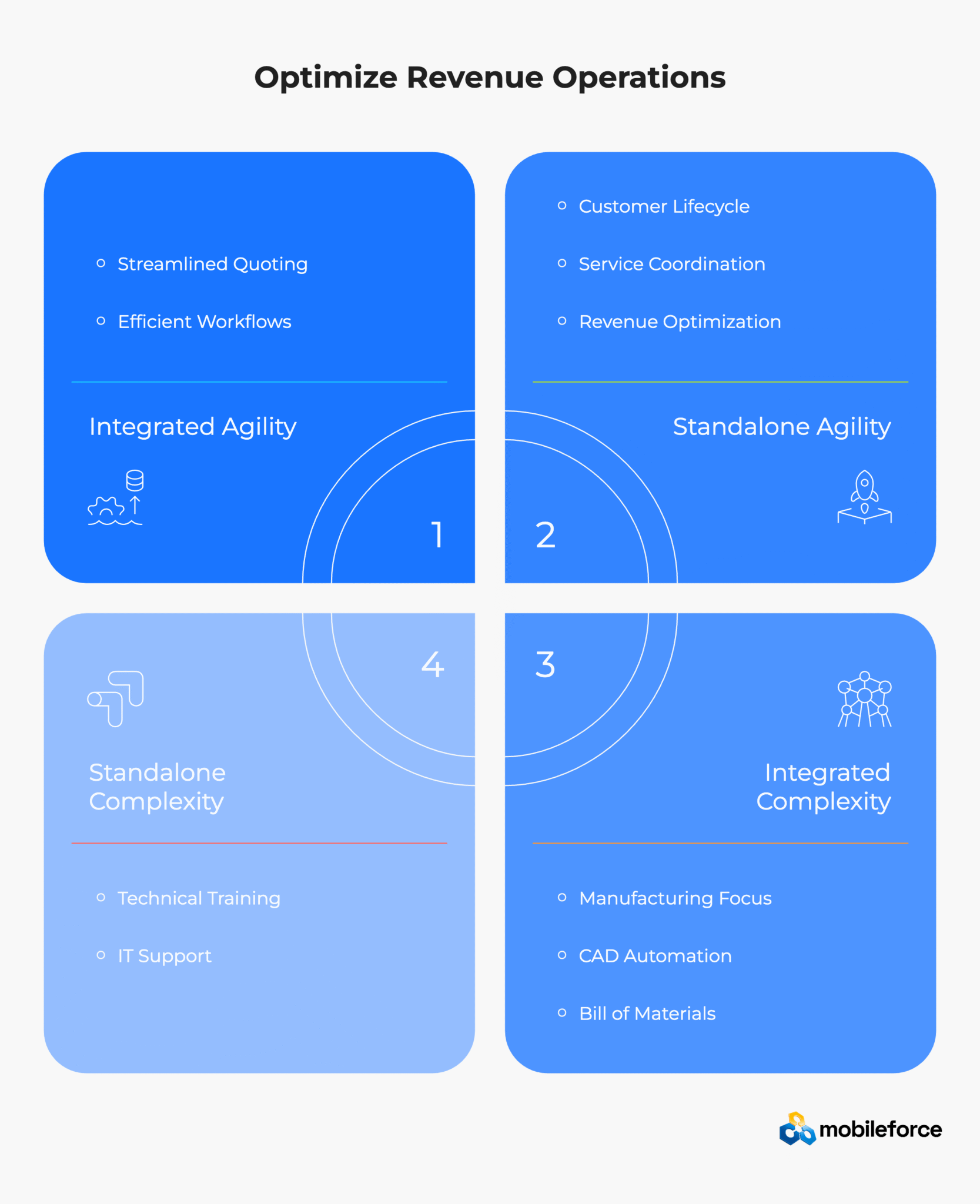 Epicor CPQ vs Mobileforce | ERP-Embedded vs Standalone Revenue Operations